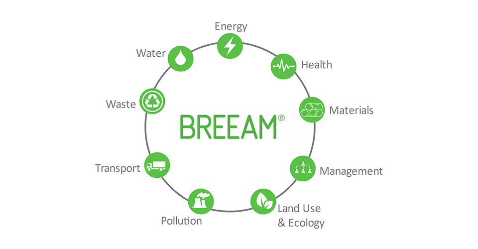 Breeam Excellent voor nieuwbouw in Roermond!